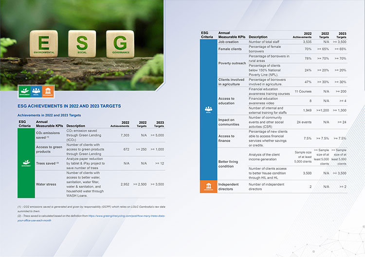 Commitment Towards Sustainability