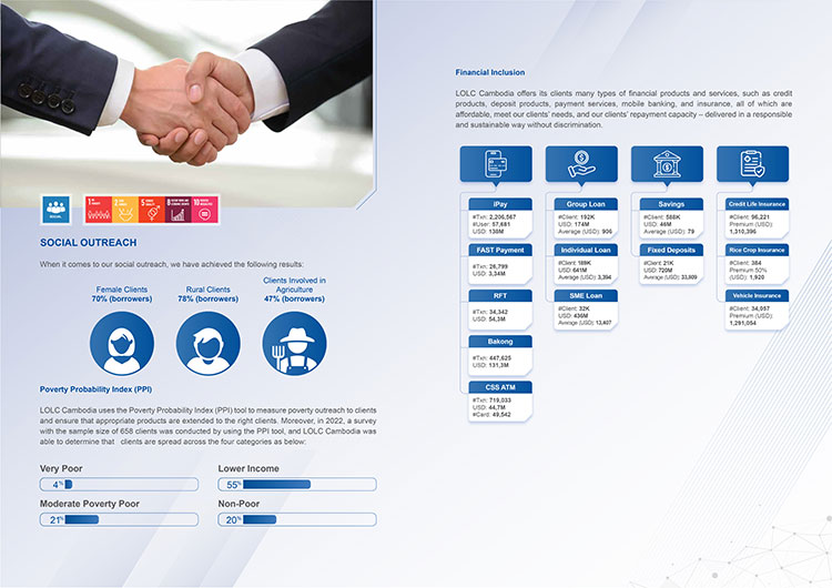 Commitment Towards Sustainability