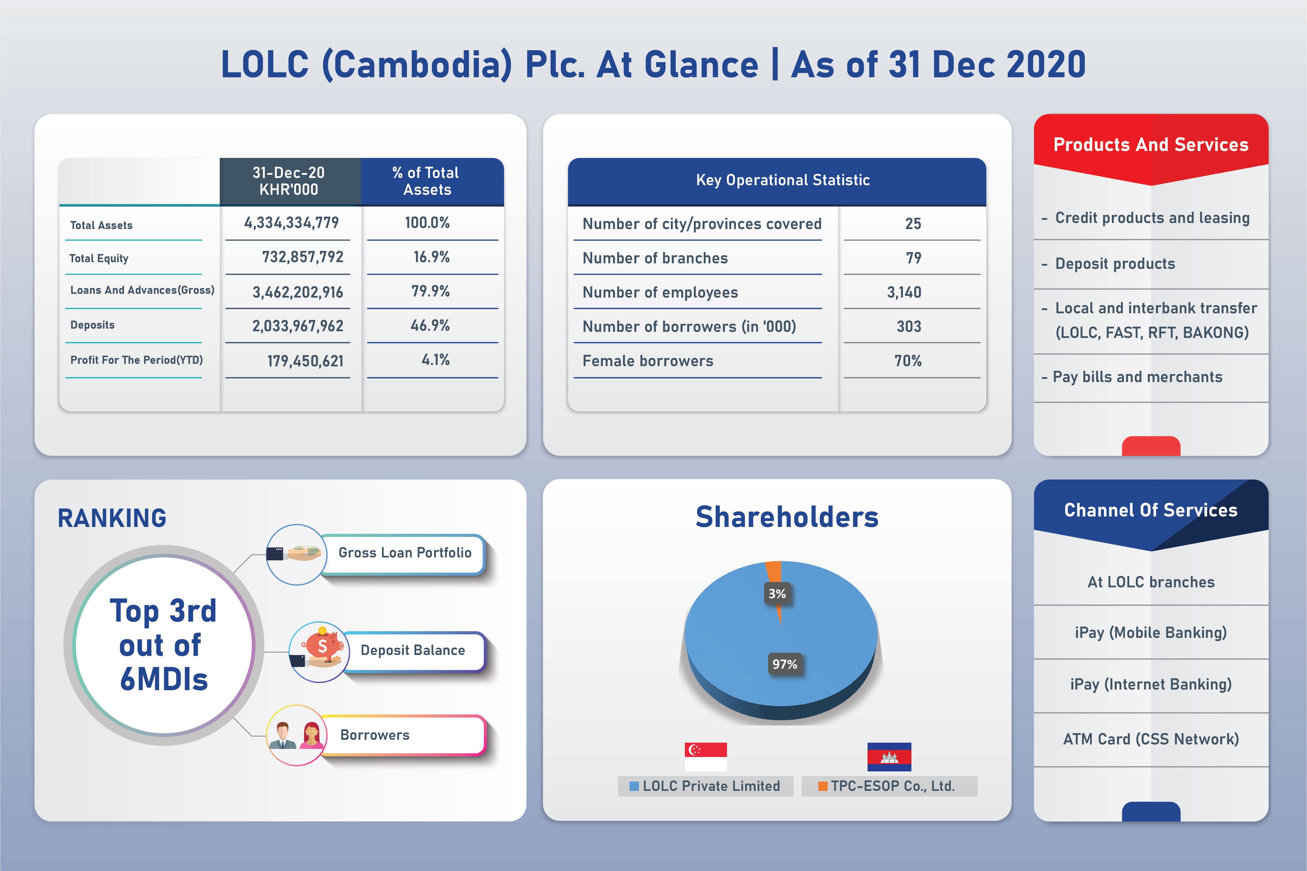 Home [www.lolc.com.kh]