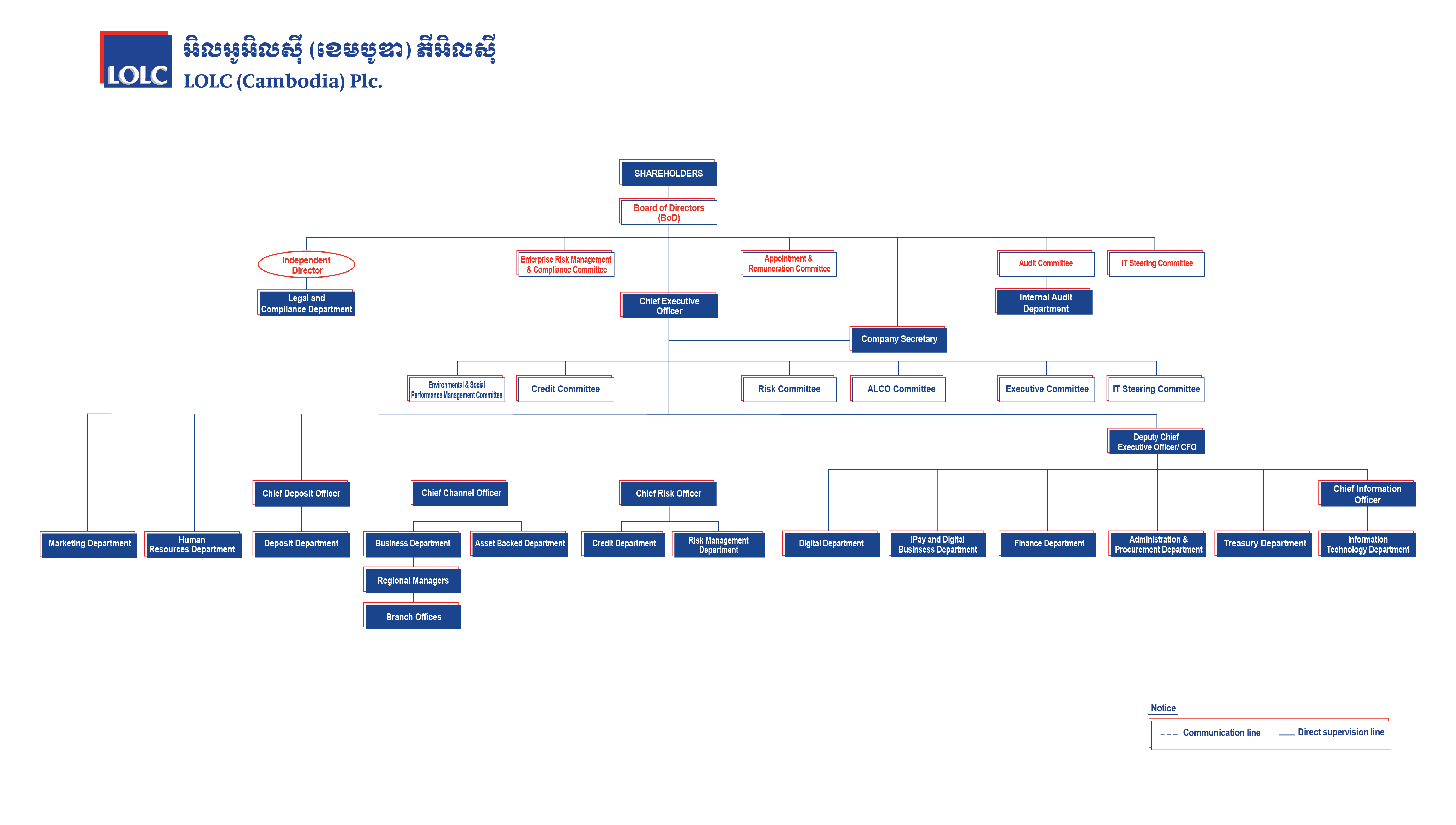Organization Structure