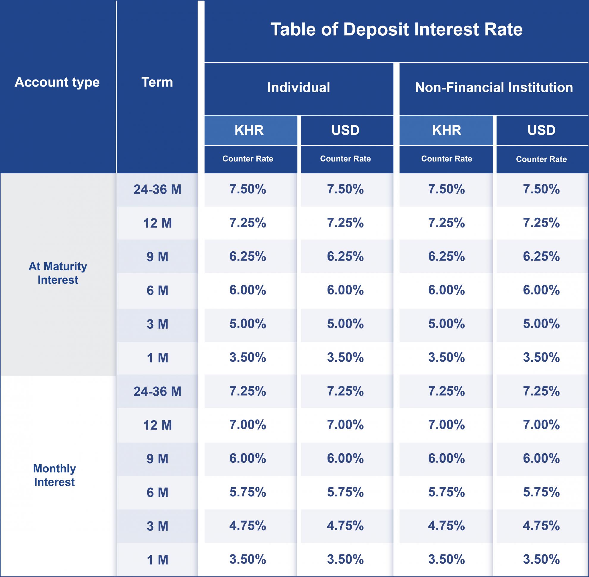 Fixed Deposit